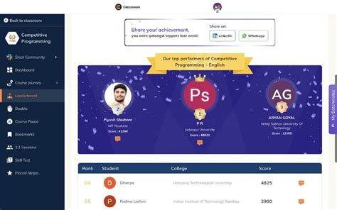 Aryan Goyal On Linkedin Topperformers Codingninjas 12 Comments