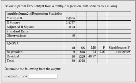 Solved Below Is Partial Excel Output From A Multiple
