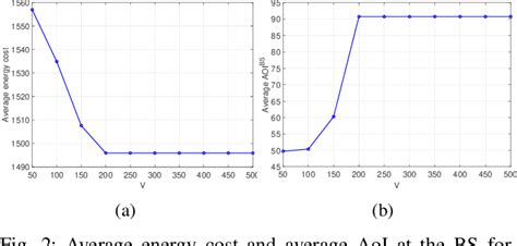 figure 2 from age of information in uav assisted real time iot systems
