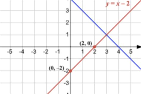 Systems Of Equations Flashcards Quizlet