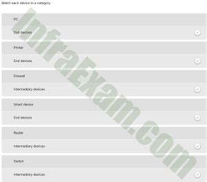 Networking Essentials Module Checkpoint Exam Answers