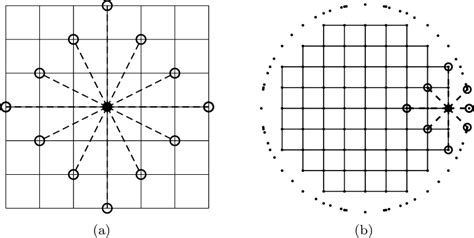 Figure 1 From A Convergent Quadrature Based Method For The Monge Ampère