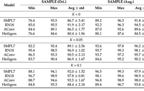 effect of contrast based data augmentation on target classification