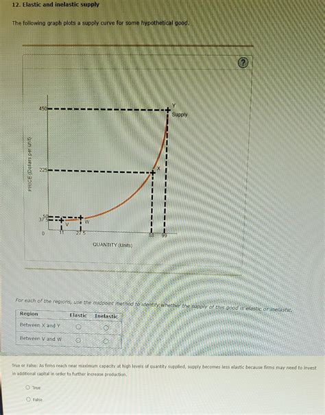 Solved 12 Elastic And Inelastic Supply The Following Graph Plots A