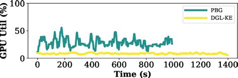 Figure 1 From Learning Massive Graph Embeddings On A Single Machine