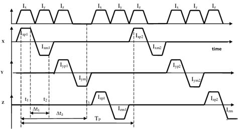 Schematically Comparison Of Adc And Dc Methods To Organize The Field Of