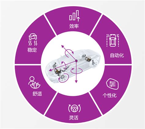 2024北京车展丨以行动引领智能出行，博世集团多项本土创新亮相北京车展中国工业新闻网