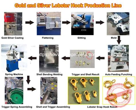 Automatic Gold Silver Lobster Clasp Hook Production Line Hook Making Machine Double J Hook