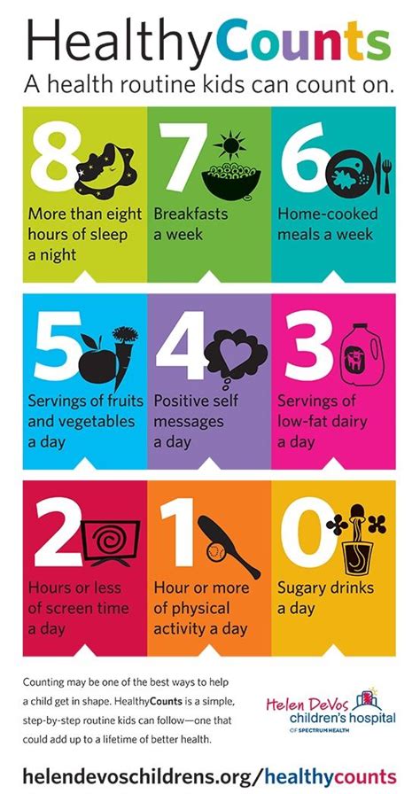 Pe And Health Poster Countdown To Wellness Daily Action Guidelines