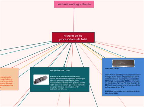 Historia De Los Procesadores De Intel Mapa Mental Mindomo