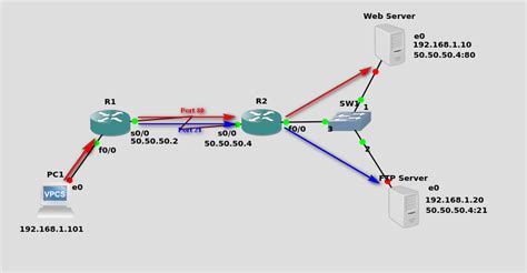 Konfigurasi Nat Pada Router Cisco