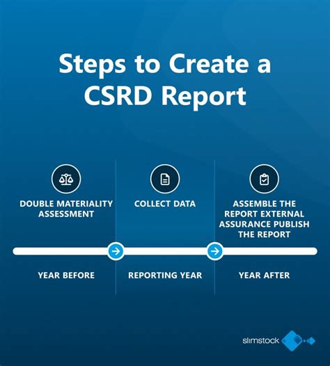 Double Materiality Assessment Starting Your CSRD Report