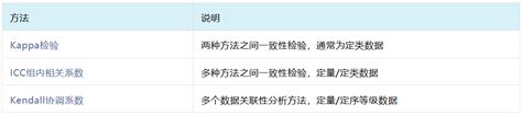 毕业论文常用分析方法 CSDN博客