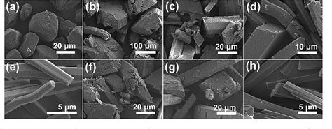 Figure 1 From Self Assembled Synthesis Of Oxygen Doped G C3n4 Nanotubes