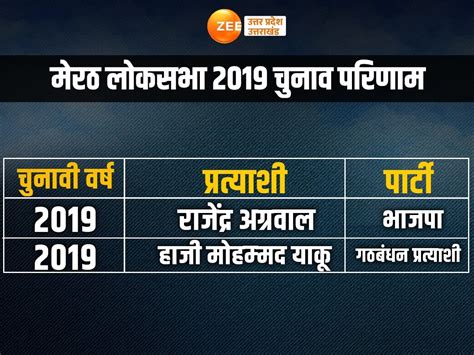 Meerut Lok Sabha Election 2024 Seat Wise Analysis Condidate Profile Bjp