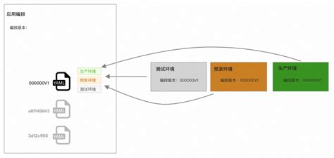 Apsara Devops