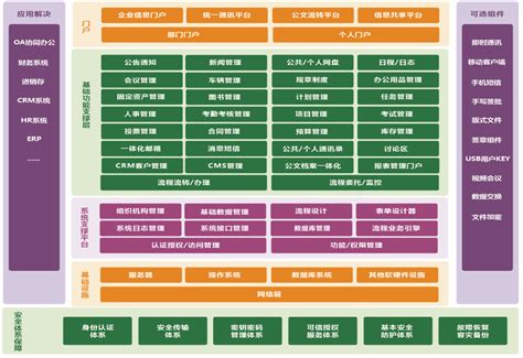 产品研发郑州云海计算机技术有限公司
