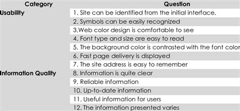 Webqual 40 Method 9 10 11 Download Scientific Diagram