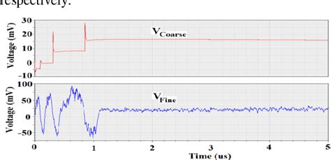 figure 12 from design and analysis of a dual loop cdr using maneatis