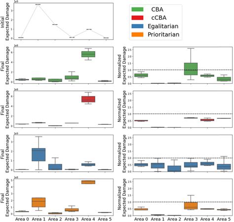Left Column Initial Risks First Row And Final Risks From Second To