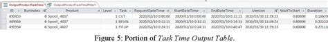 Figure 1 From Dynamic Data Driven Simulation In Construction Using