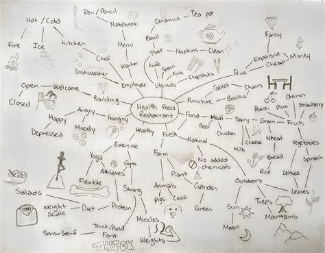 Practicing Mind Mapping Creating A Logo For A Health Food Restaurant