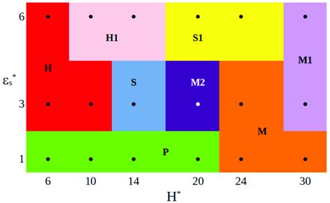 The Sketch Diagrams Of The Particle Structures In The Coordinates ε S