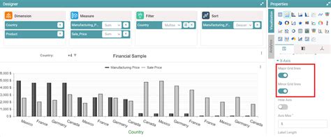 I Need To Increase The Size Of The Labels On X Axis How Do I Make Grid
