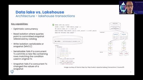 upsolver on linkedin part 8 lakehouse transactions data lake vs