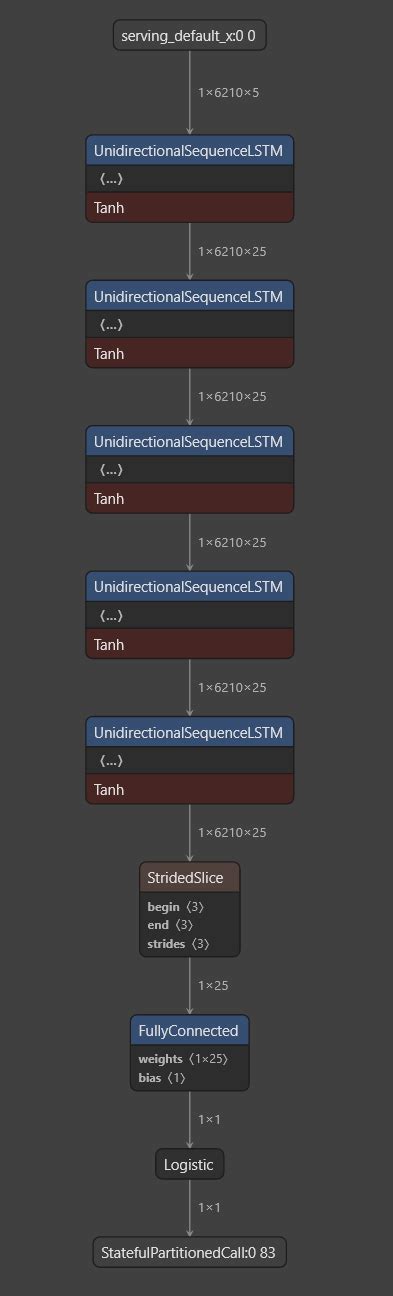 LSTM Model TFLite Select Ops Issue Tensorflow Tflite Micro GitHub