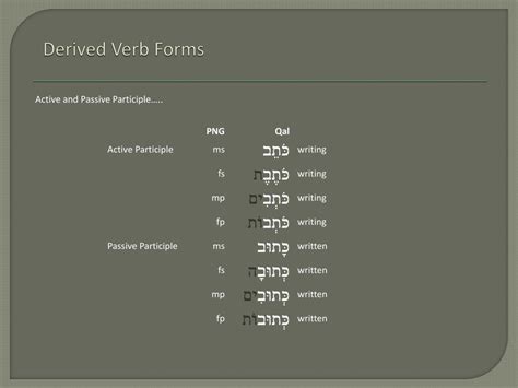 Ppt Derived Verb Forms Powerpoint Presentation Free Download Id
