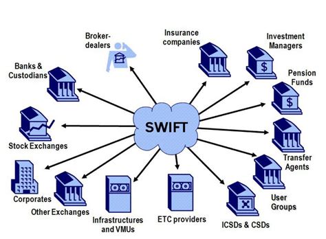 Russias Banking System Has Swift Alternative Ready Nexus Newsfeed