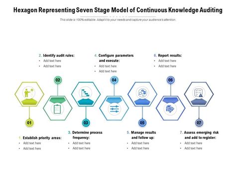 Hexagon Representing Seven Stage Model Of Continuous Knowledge Auditing