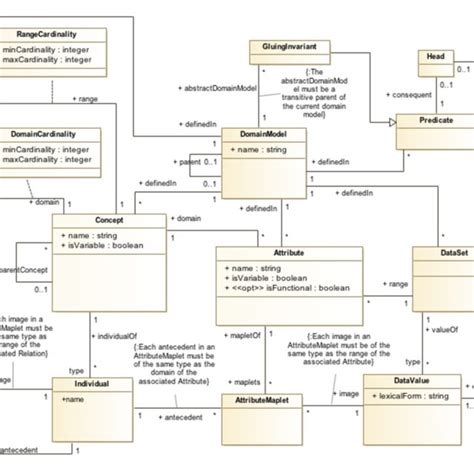 extension of the metamodel associated with sysml kaos domain modeling