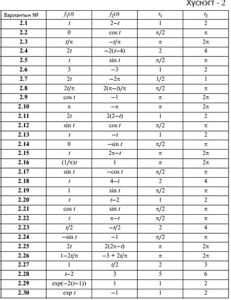 Дифференциал Тэгшитгэл БИЕ ДААЛТ 5 Оператор тоолол Дүр болон