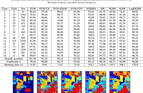 Figure 1 From Log Euclidean Kernel Based Joint Sparse Representation