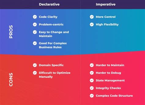 Declarative Vs Imperative Programming Paradigms Xb Software
