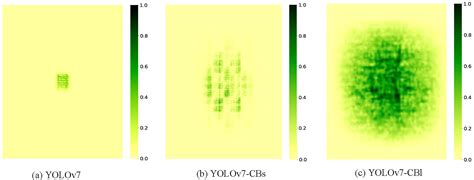 Combining Convolutional Neural Network With Transformer To Improve Yolov7 For Gas Plume