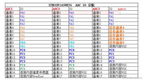 Stm32 Adc转换器、串口输出stm32 Adf输出 Csdn博客 Stm32 Adc转换器、串口输出stm32 Adf输出 Csdn博客