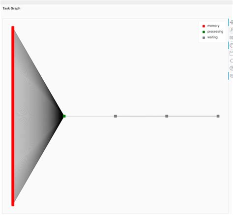 datashader rasterize with dask datashader holoviz discourse
