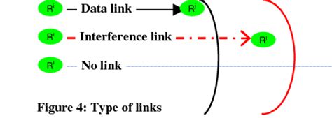 Shows 3 Types Of Links Between Nodes I R And J R Download