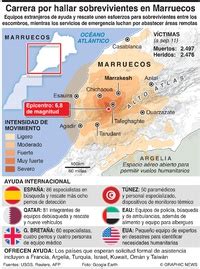 DESASTRES Terremoto en Afganistán infographic