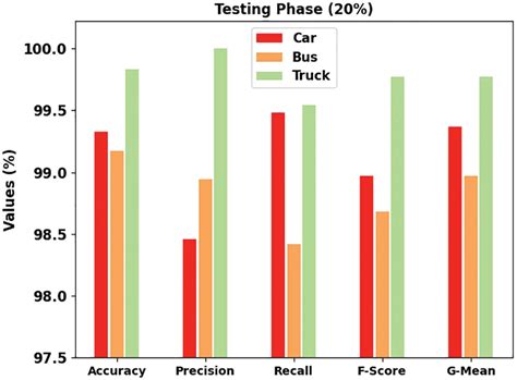 Csse Free Full Text Deep Learning Based Vehicle Detection And