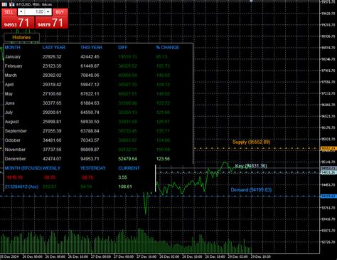Buy The Quick History Technical Indicator For Metatrader 5 In