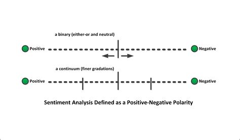 Extracting Human Sentiment From Text Sets With Nvivo 11 Plus