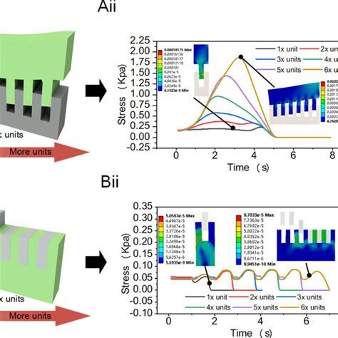 A Finite Element Analysis Of Conventional Demolding I Illustration Download Scientific