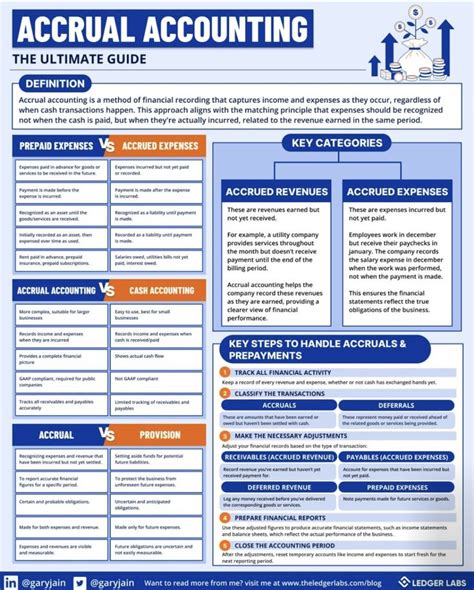 Pin By Deepakdk On Accounting Accounting Education Bookkeeping