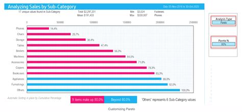 Bar Chart Excel Template Eloquens
