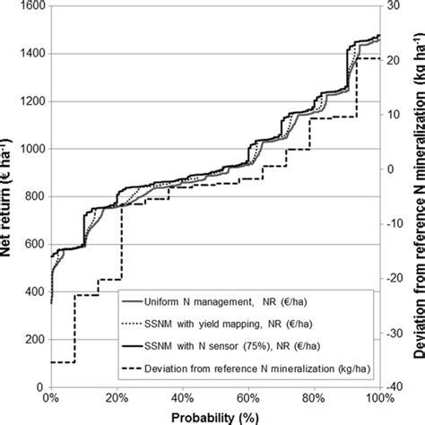 Graphical Illustration Of Conditional Value At Risk Cvar In A