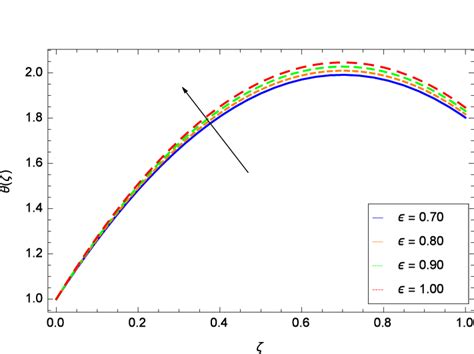 Temperature θζ Sketch For 010 β Nr M Gr Gm M Br